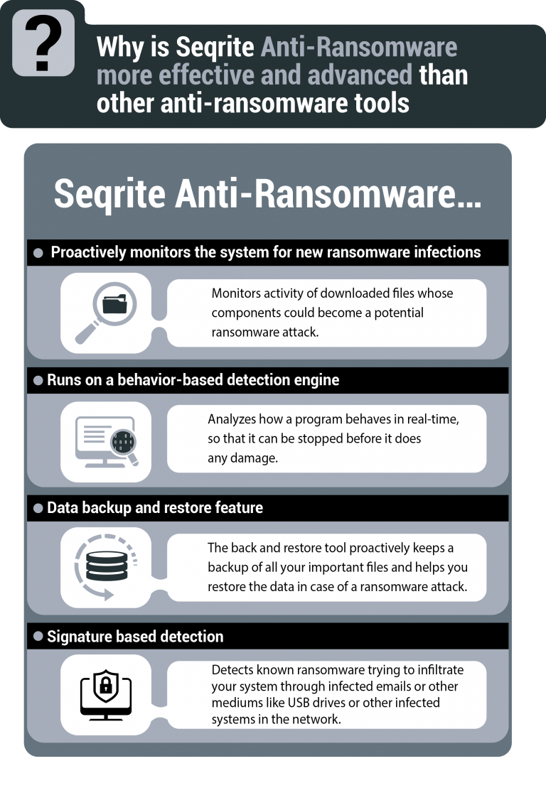 5 Tips for Preventing Ransomware