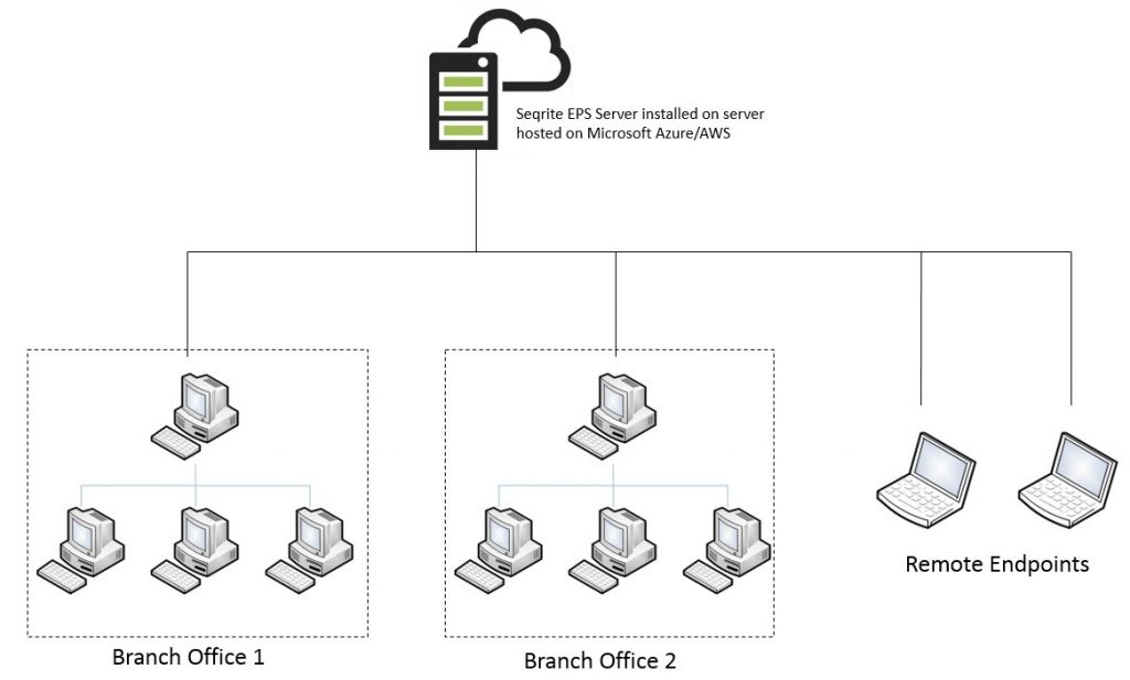 Seqrite Endpoint Security (EPS) version 7.1 released: All the key ...