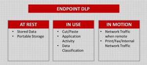 Data Loss Prevention (DLP): Comprehensive control over business data ...