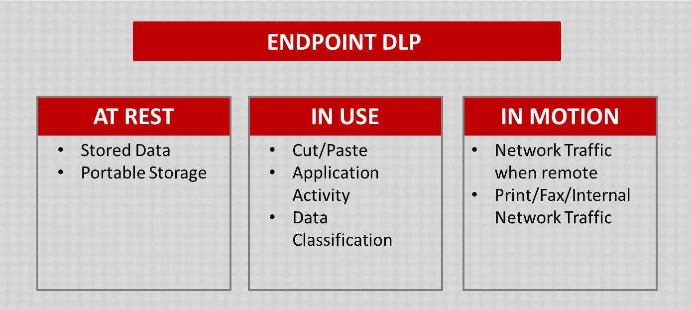 Data Loss Prevention (DLP): Comprehensive control over business data ...