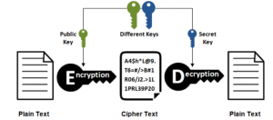 How Ransomware works: Understanding the strategy behind cyberattacks ...