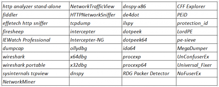 Thanos Ransomware Evades Anti-Ransomware Protection | SEQRITE