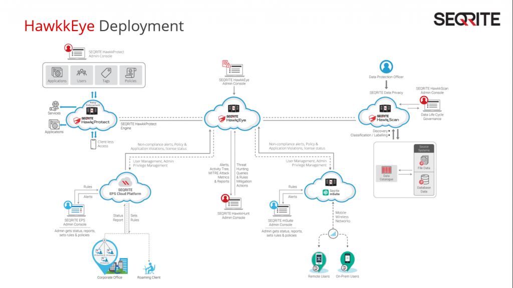 Securing Cybersecurity for Enterprises and SMBs - SEQRITE