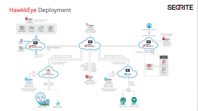 Securing Cybersecurity for Enterprises and SMBs - SEQRITE