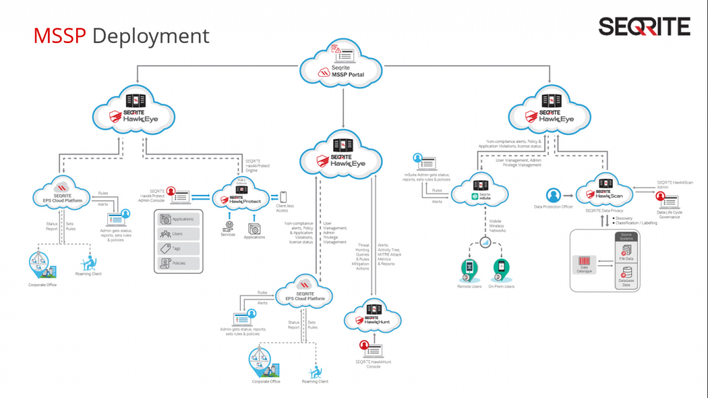 Securing Cybersecurity for Enterprises and SMBs - SEQRITE