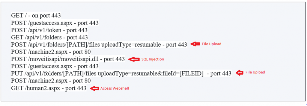 CVE-2023-34362: Critical ZERO-DAY Vulnerability in MOVEit Transfer ...