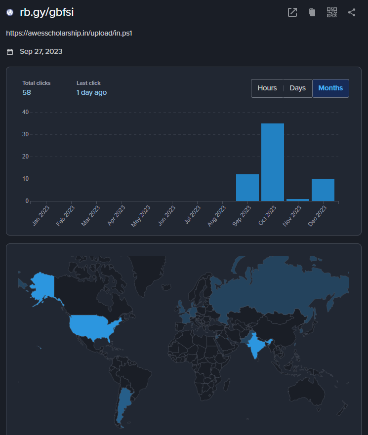 Operation Rusticweb Targets Indian Govt From Rust Based Malware To Web