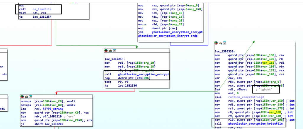 Fig10_Encryption process