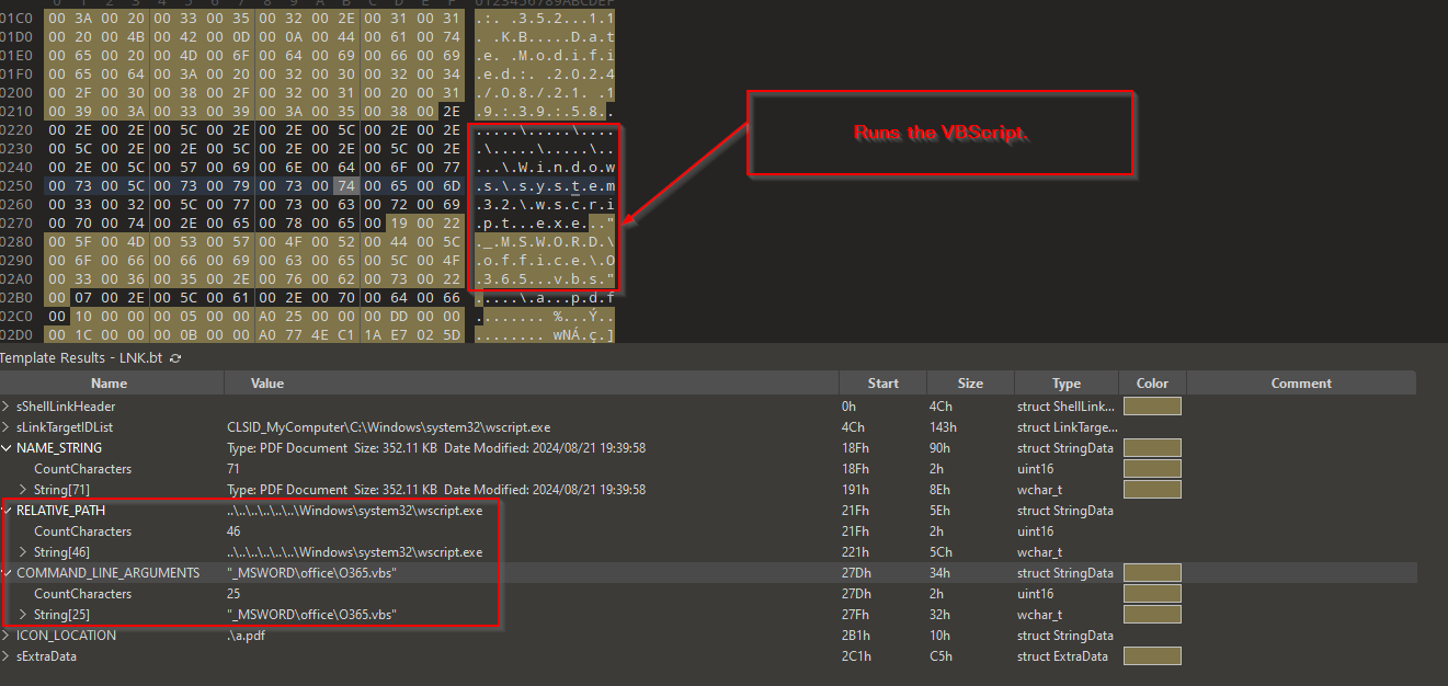 Operation Cobalt Whisper Targets Industries in Hong Kong and Pakistan