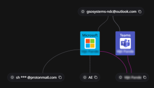 New TTPs and Clusters of an APT driven by Multi-Platform Attacks
