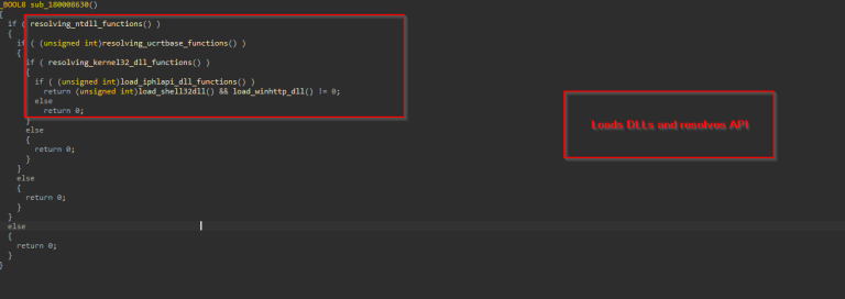 Swan Vector APT: Targeting Taiwan & Japan with DLL Implants