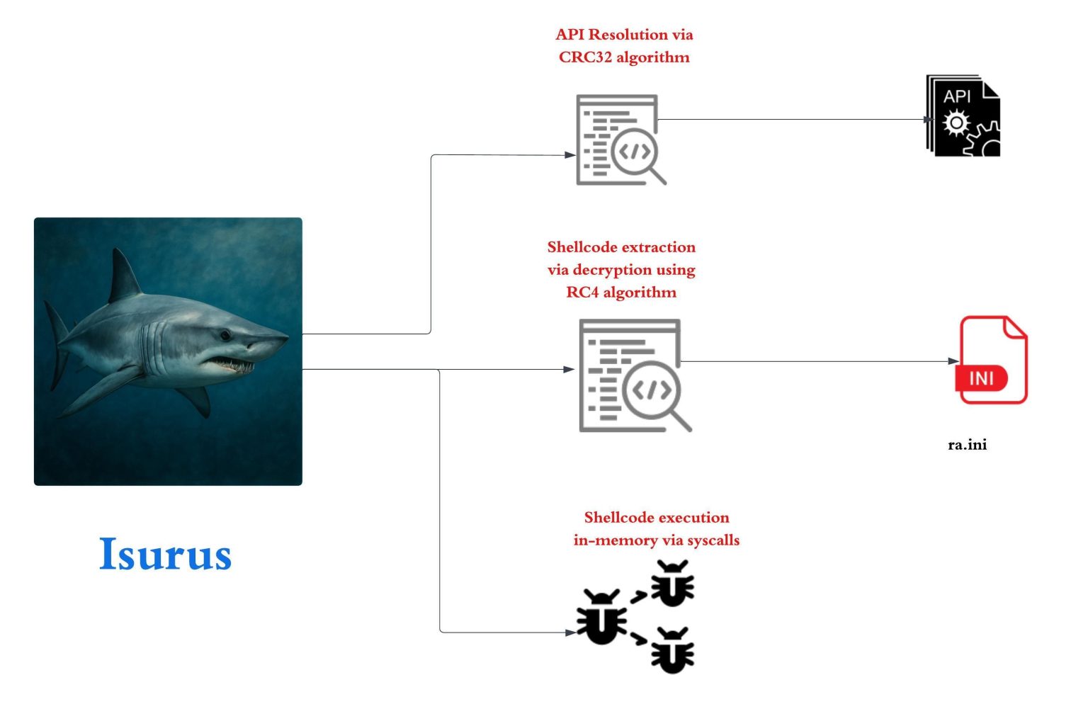Swan Vector APT: Targeting Taiwan & Japan with DLL Implants